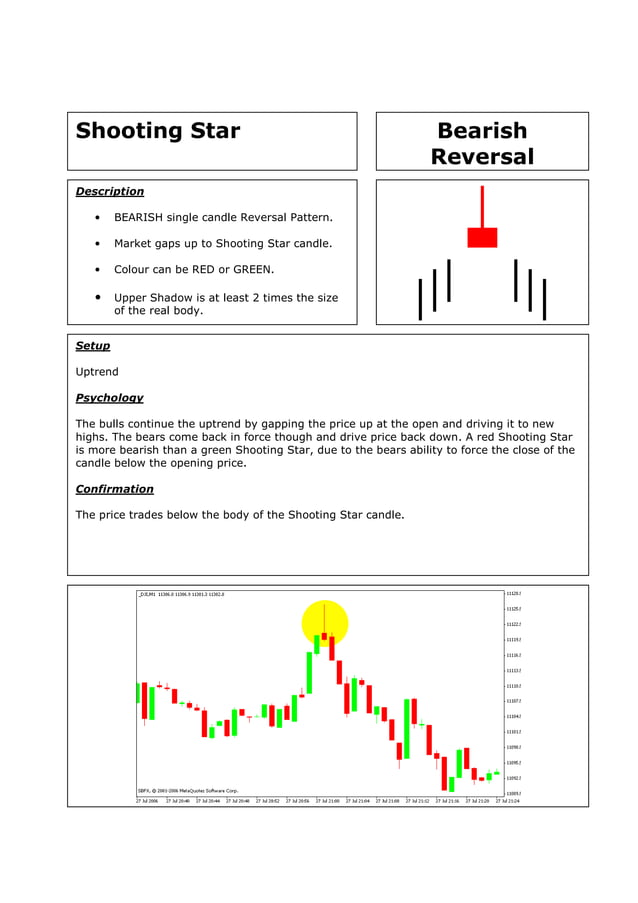 Candlestick Quick Reference Guide | PDF