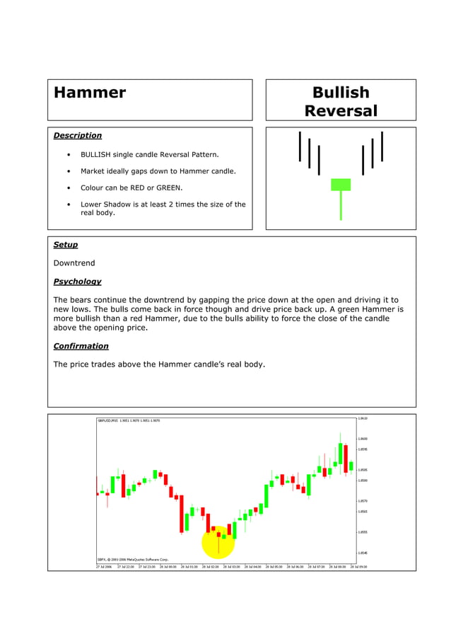 Candlestick Quick Reference Guide | PDF