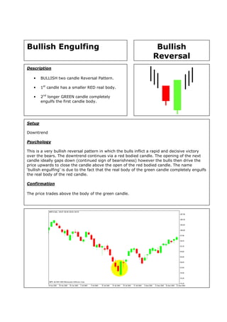 Candlestick Quick Reference Guide | PDF