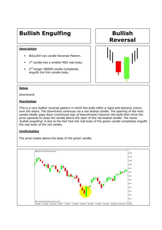 Candlestick Quick Reference Guide | PDF
