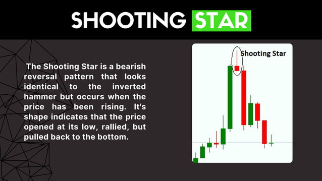 Candlesticks patterns to become profitable trader | PDF