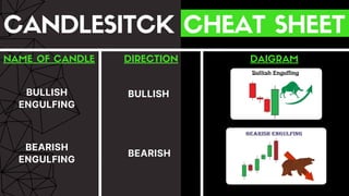 Candlesticks patterns to become profitable trader | PPT