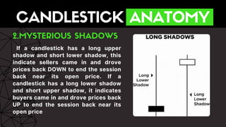 Candlesticks patterns to become profitable trader | PDF