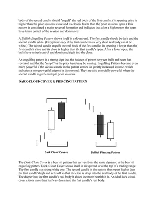Candlesticks The Basics | PDF