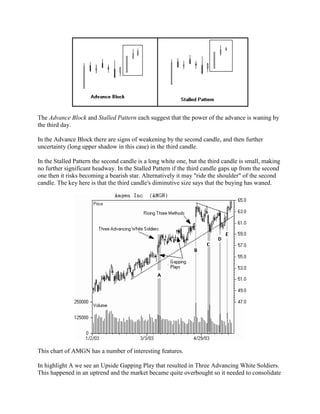 Candlesticks The Basics | PDF