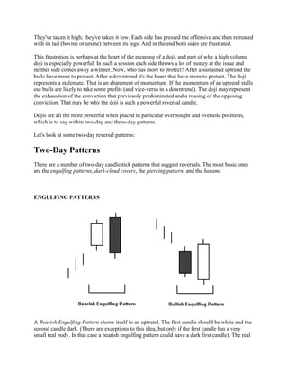 Candlesticks The Basics | PDF