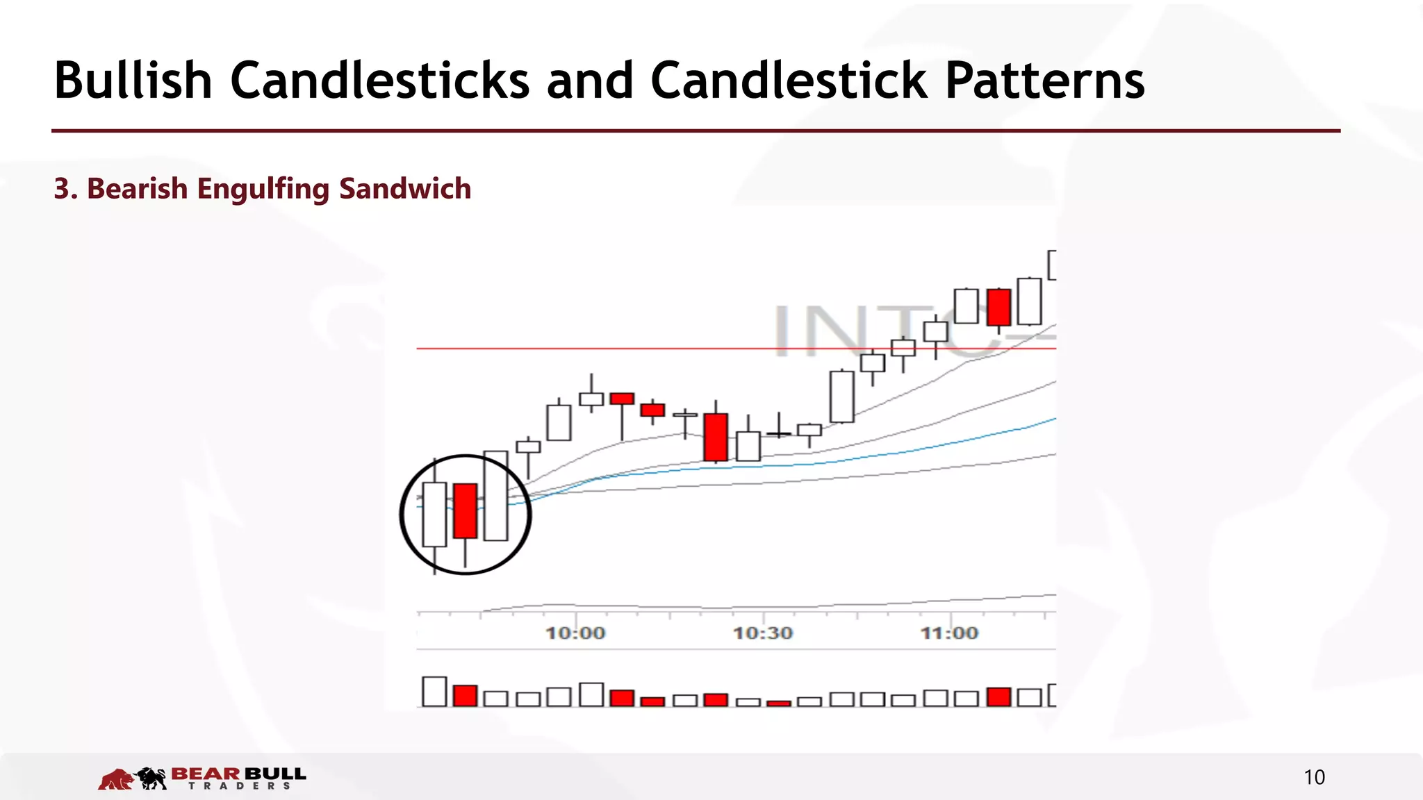 Candlesticks and candlestick patterns.pdf