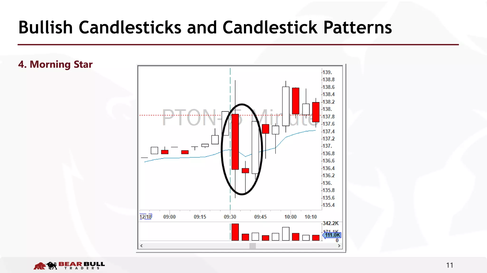 Candlesticks and candlestick patterns.pdf