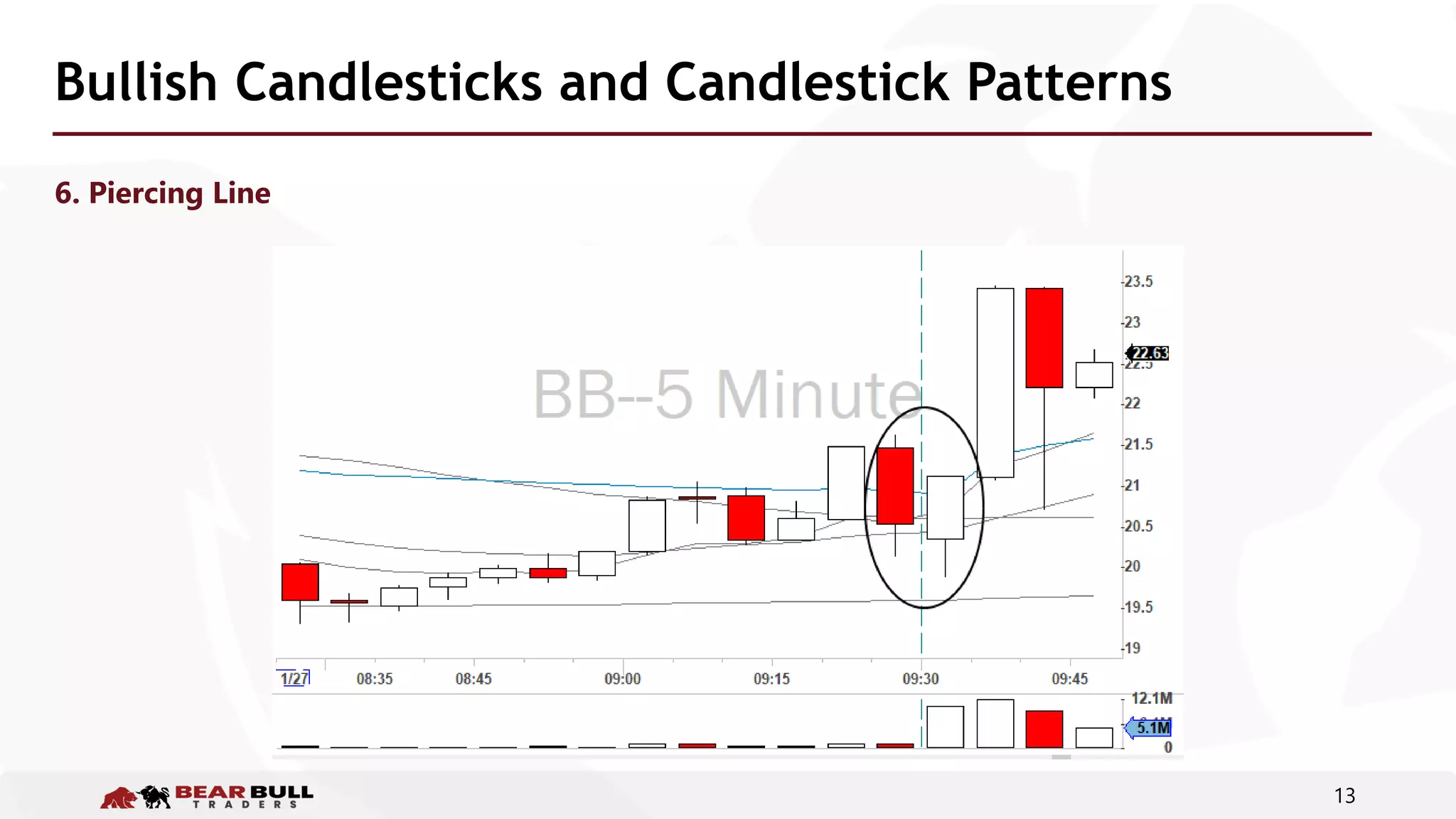 Candlesticks and candlestick patterns.pdf