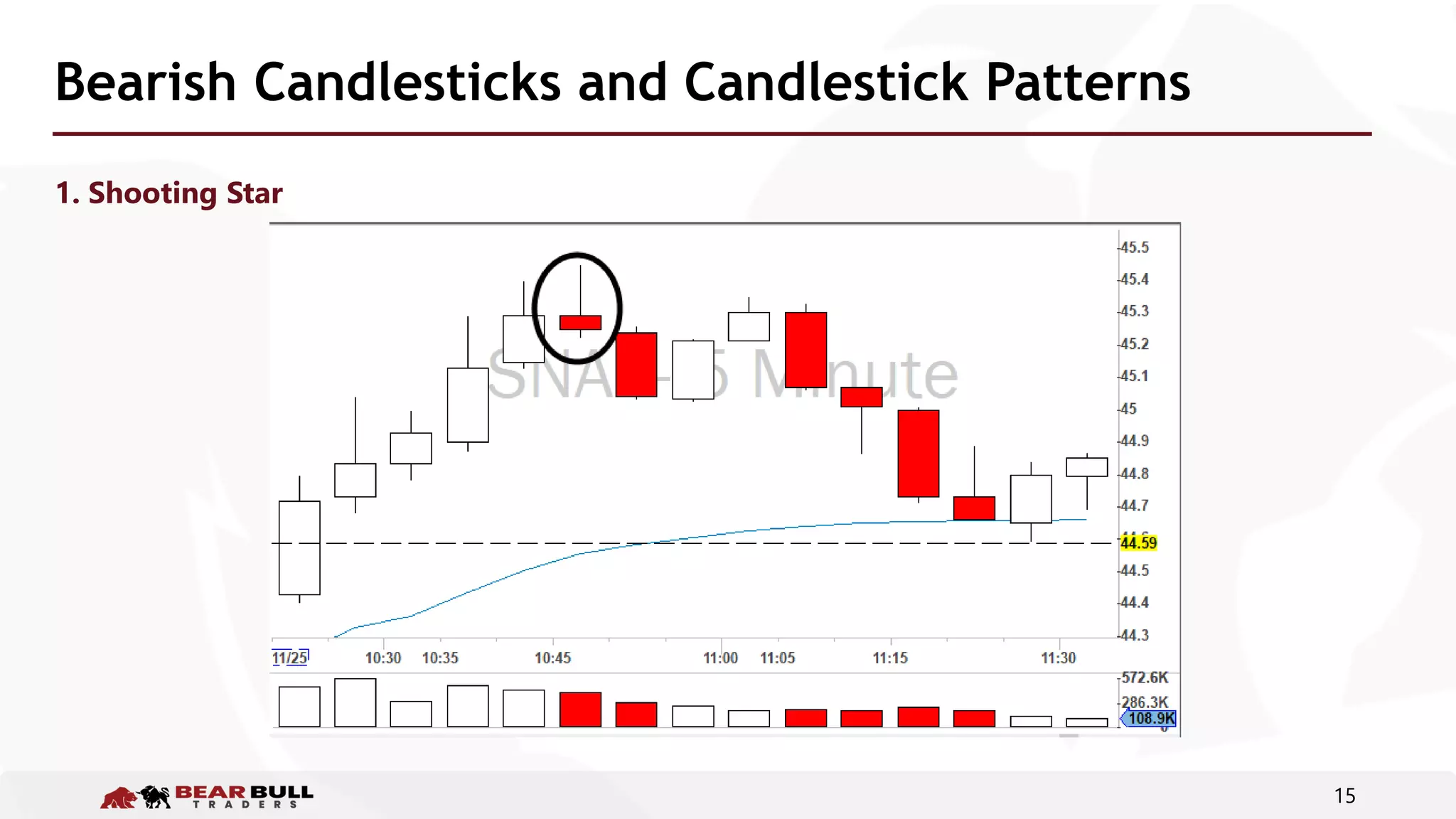 Candlesticks and candlestick patterns.pdf