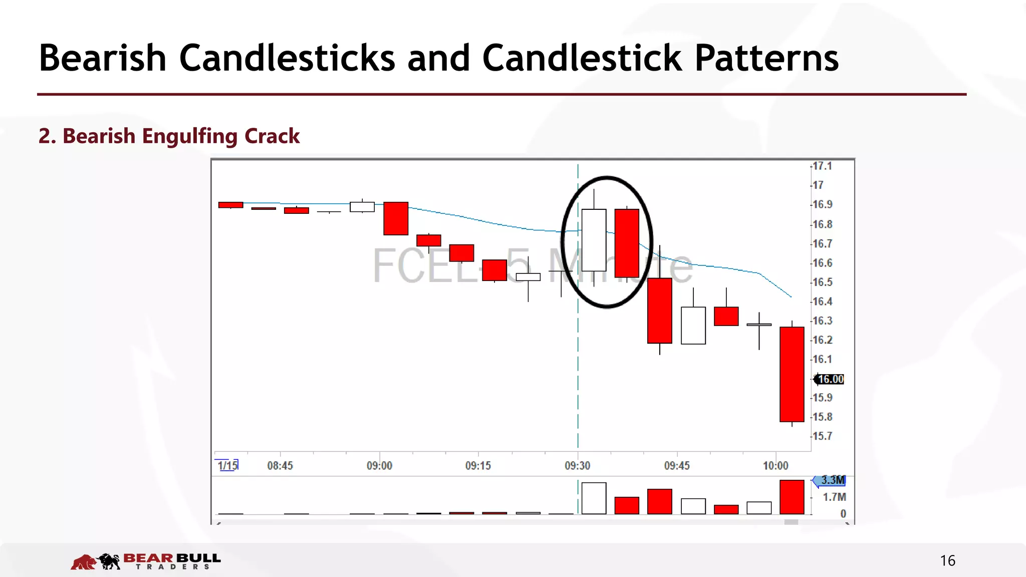 Candlesticks and candlestick patterns.pdf