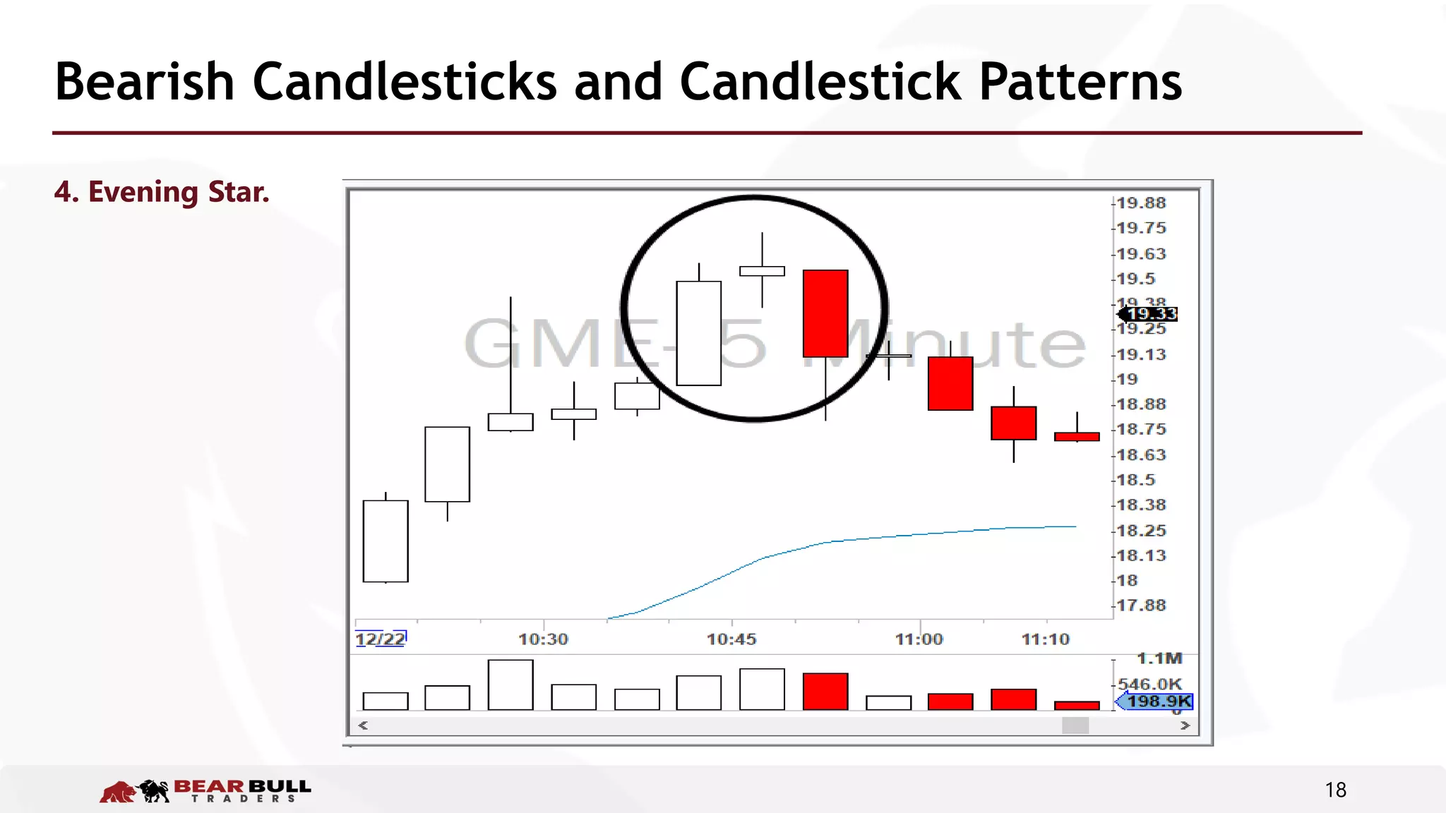 Candlesticks and candlestick patterns.pdf