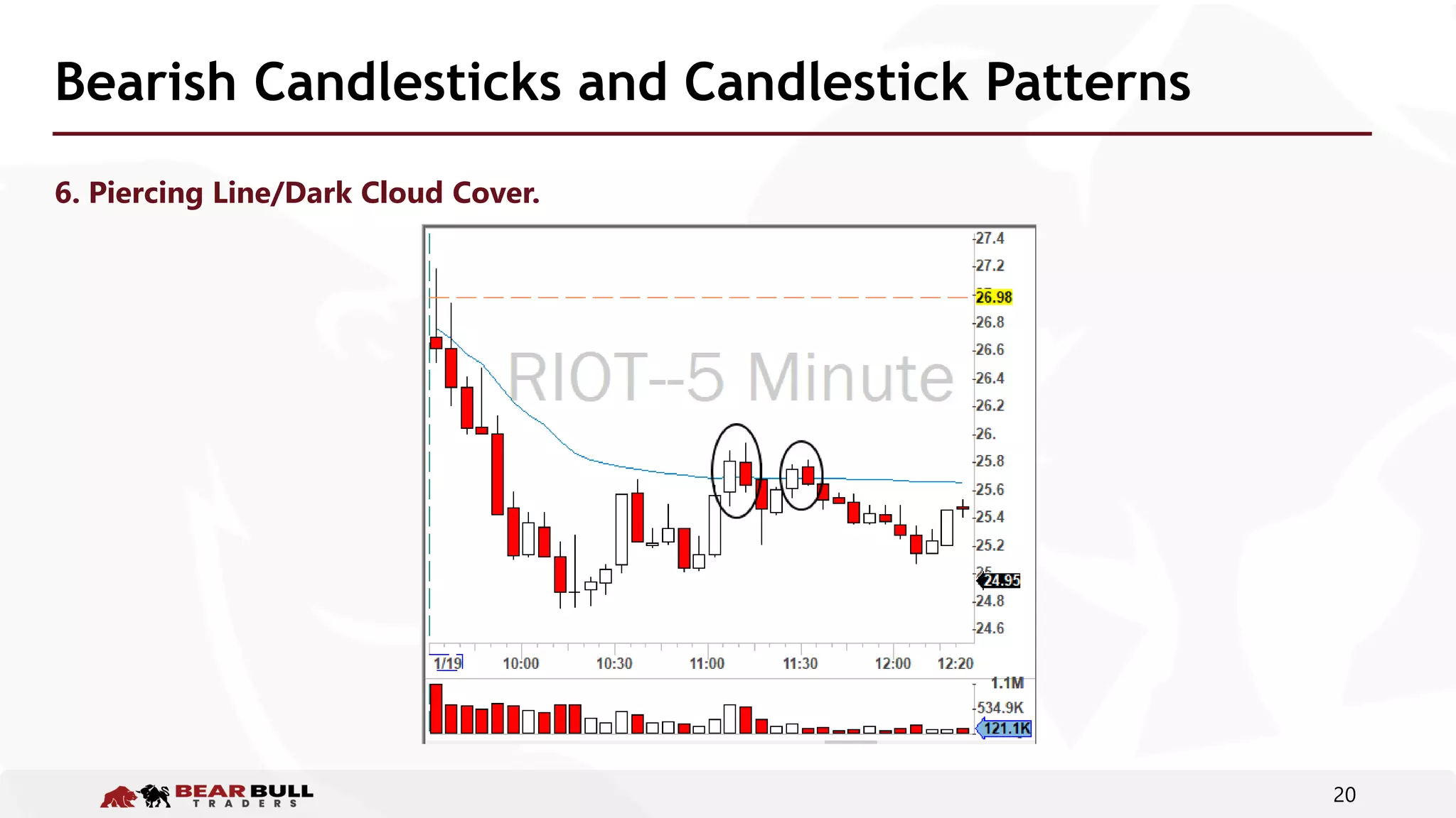 Candlesticks and candlestick patterns.pdf