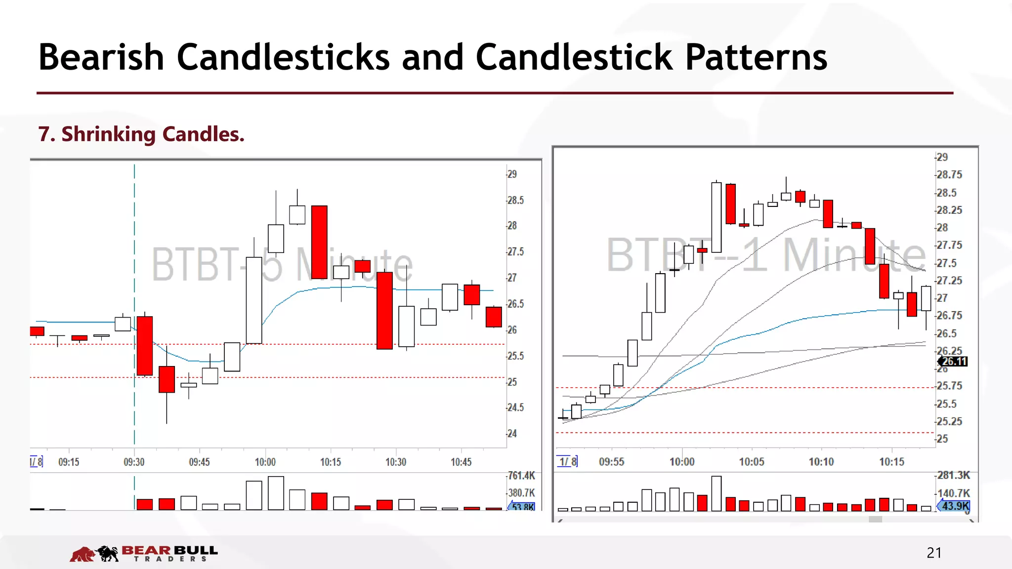 Candlesticks and candlestick patterns.pdf