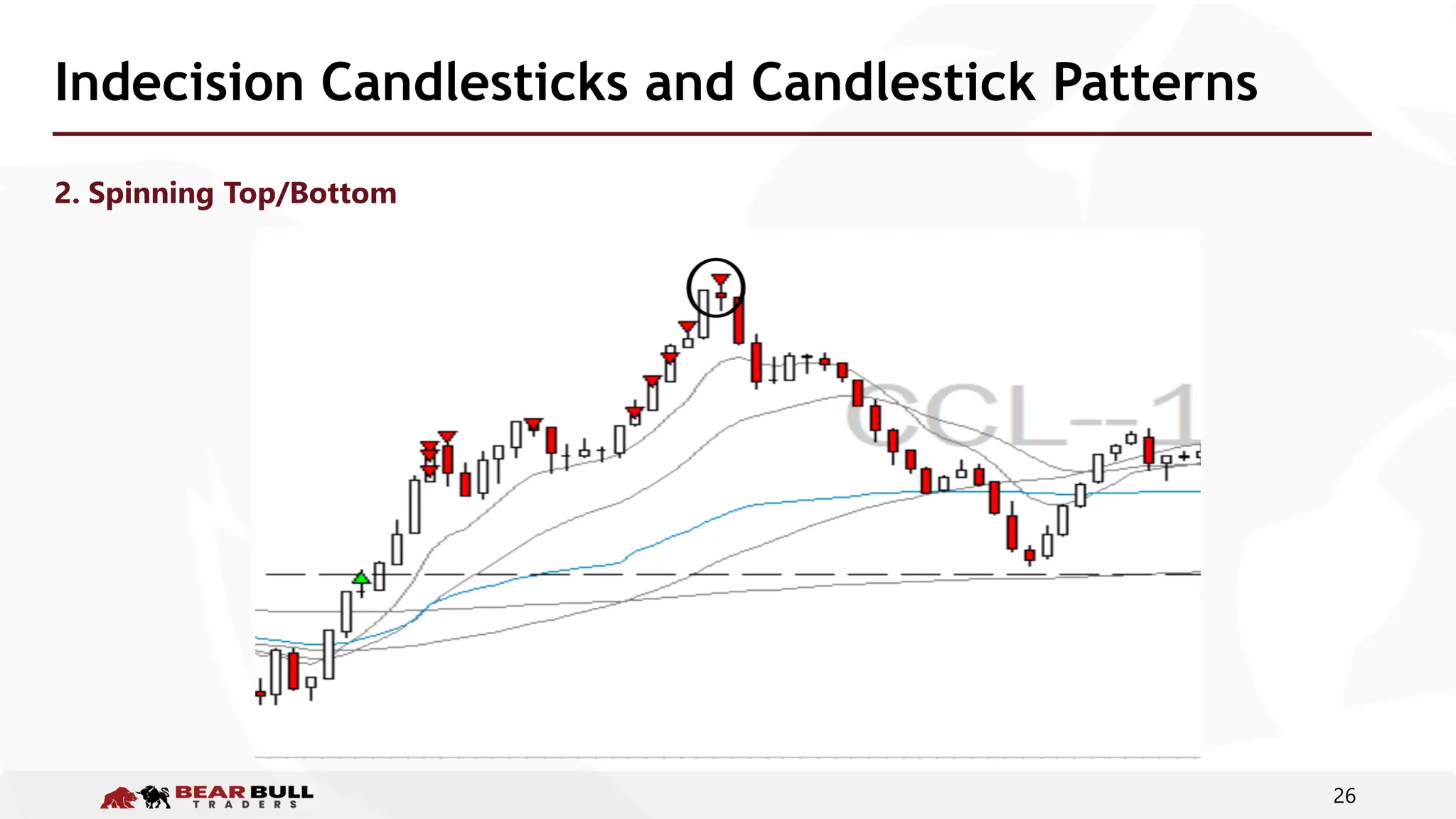 Candlesticks and candlestick patterns.pdf