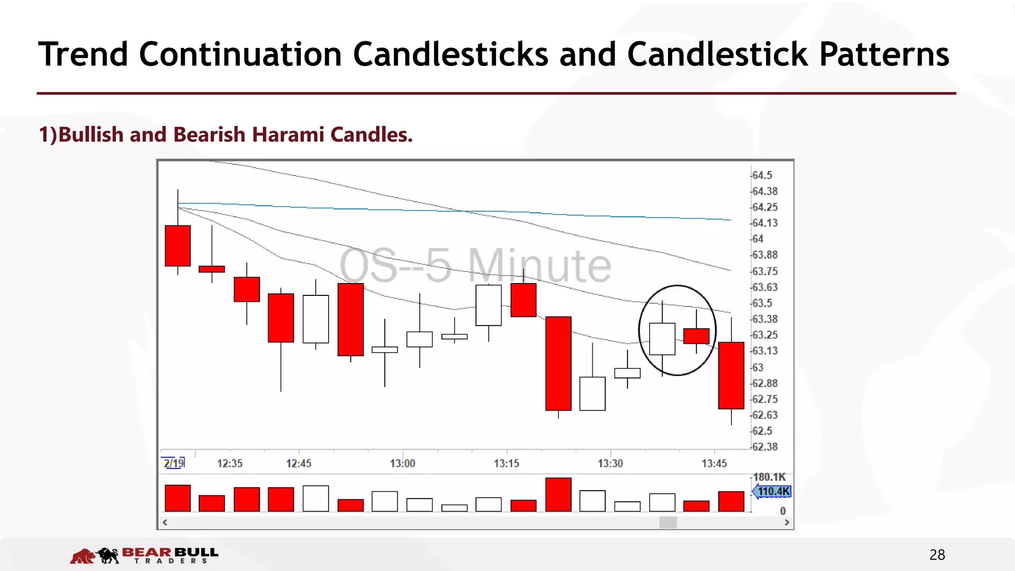 Candlesticks and candlestick patterns.pdf