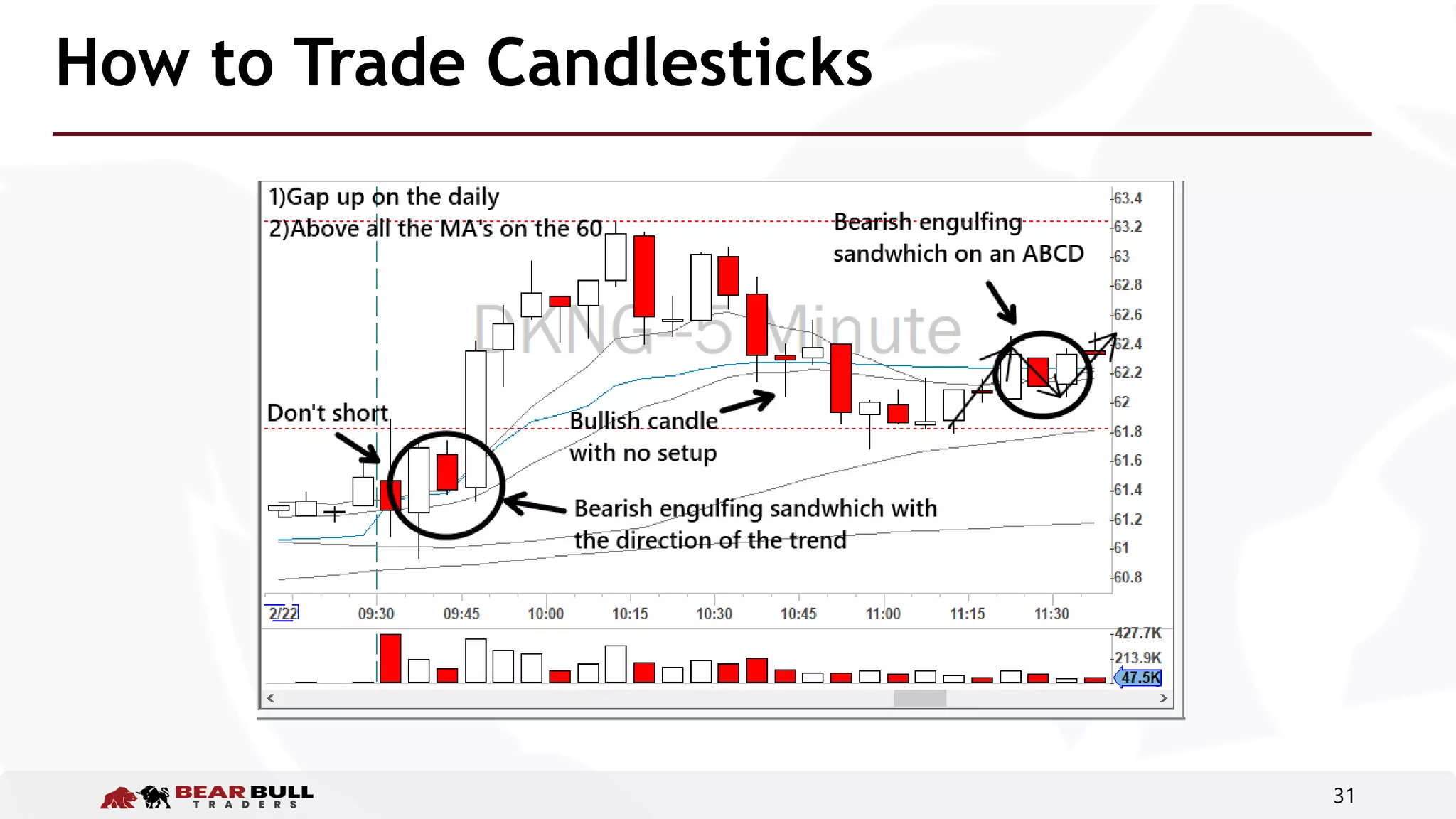 Candlesticks and candlestick patterns.pdf