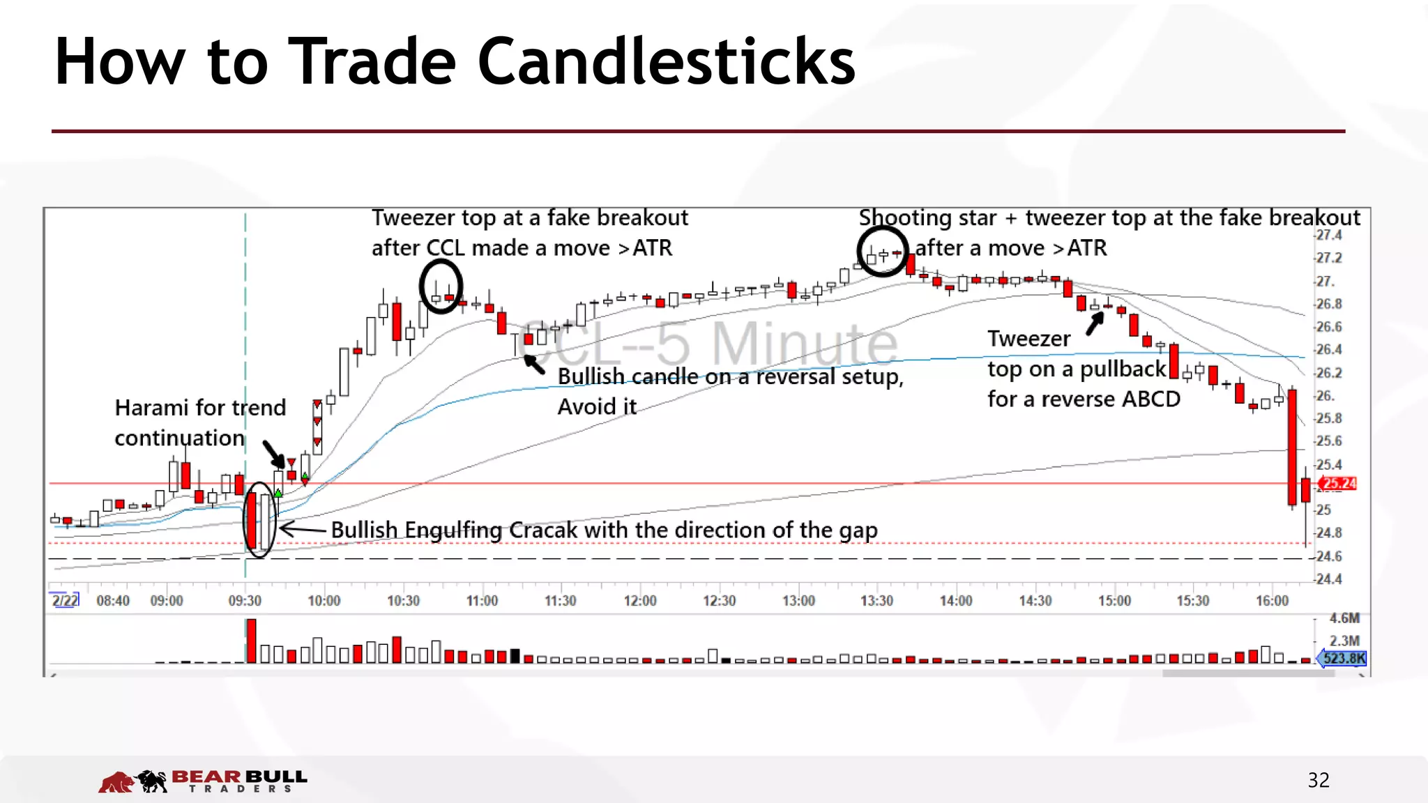 Candlesticks and candlestick patterns.pdf