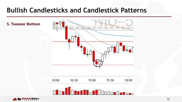 Candlesticks and candlestick patterns.pdf