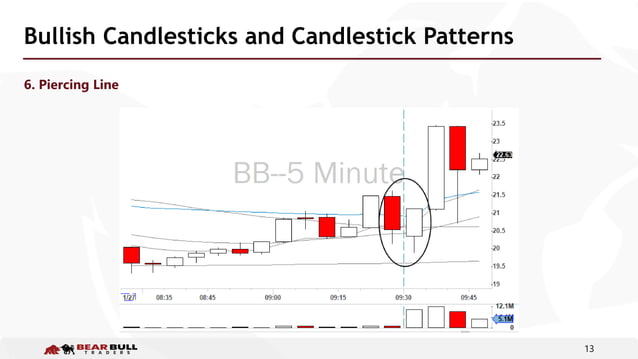 Candlesticks and candlestick patterns.pdf