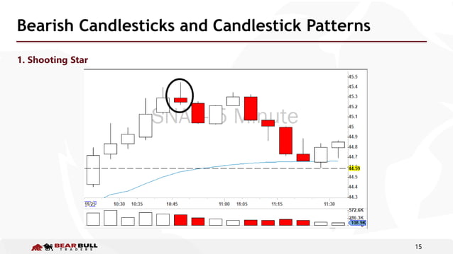 Candlesticks and candlestick patterns.pdf