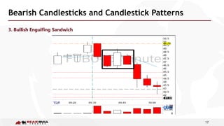 Candlesticks and candlestick patterns.pdf