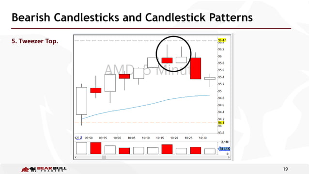 Candlesticks and candlestick patterns.pdf