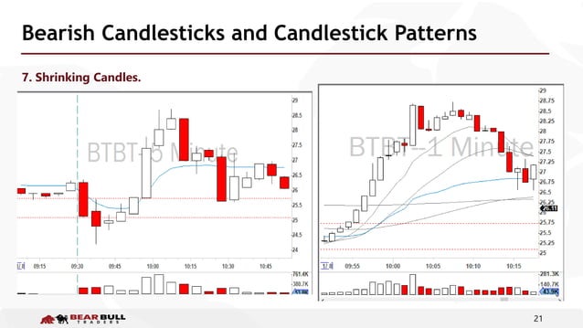 Candlesticks and candlestick patterns.pdf