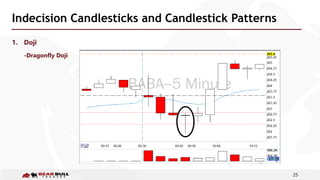 Candlesticks and candlestick patterns.pdf