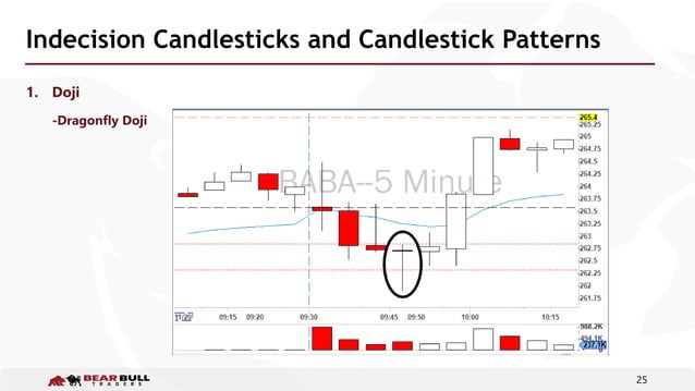 Candlesticks and candlestick patterns.pdf