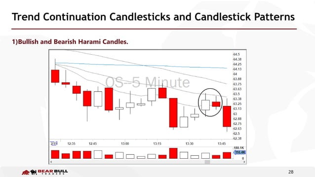 Candlesticks and candlestick patterns.pdf