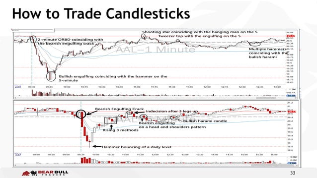 Candlesticks and candlestick patterns.pdf