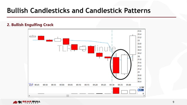Candlesticks and candlestick patterns.pdf