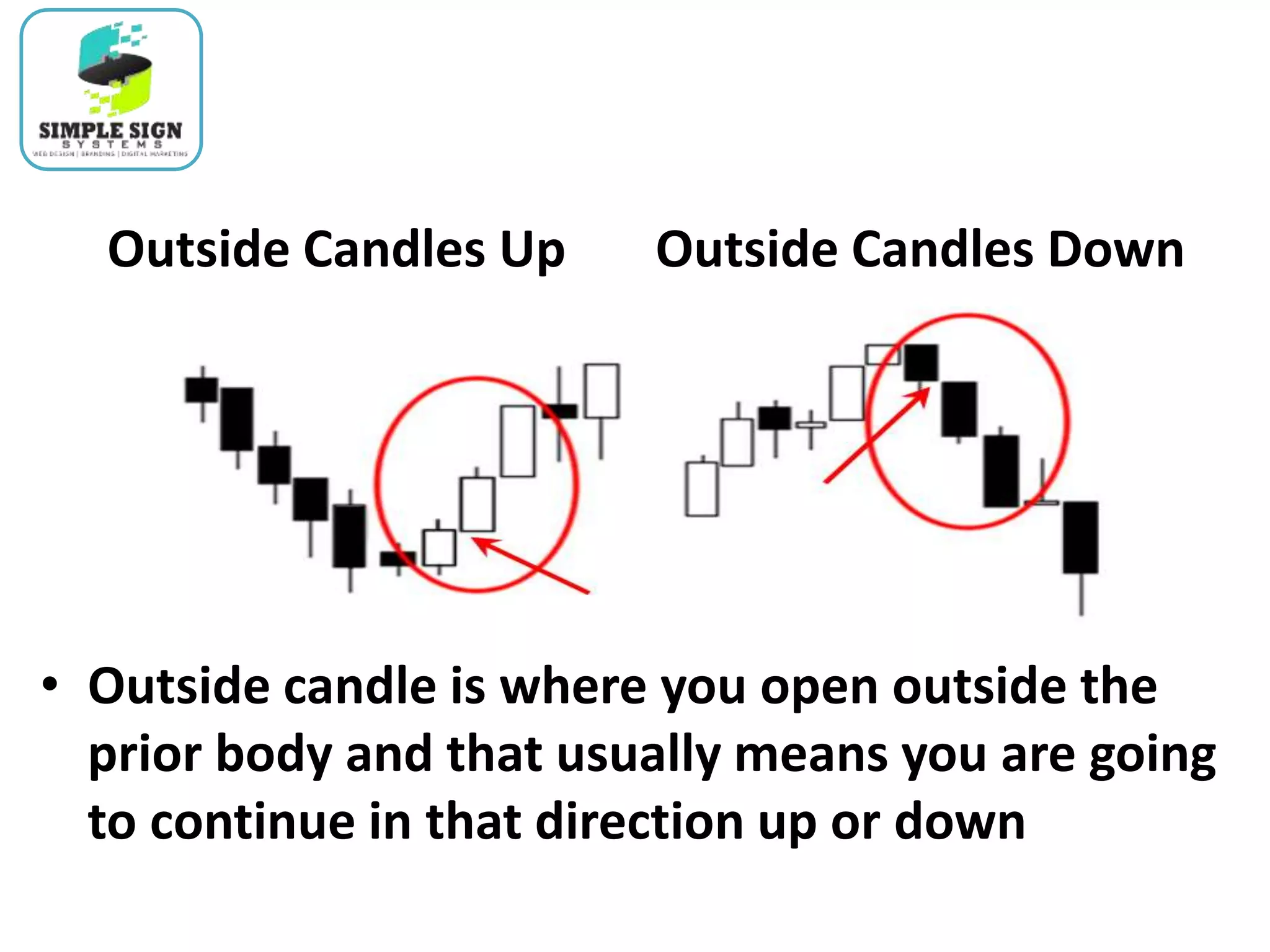 Understanding Japanese Candlesticks in Forex Trading by valentino ...