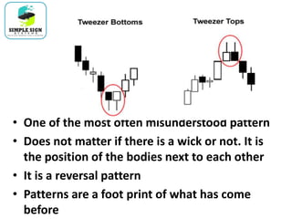 Understanding Japanese Candlesticks in Forex Trading by valentino ...