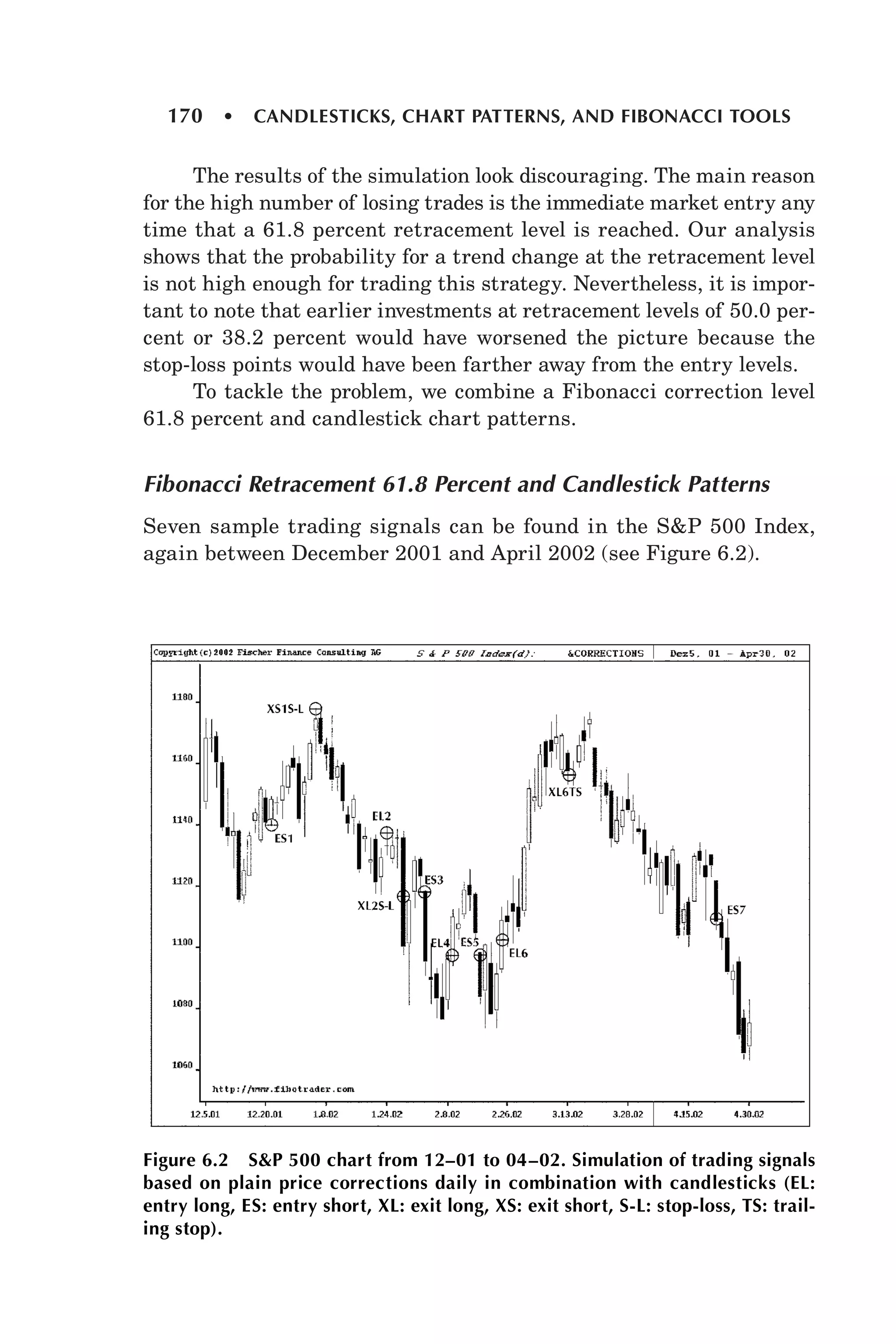 Candlesticks, fibonacci, and chart pattern trading forex factory ( pdf ...