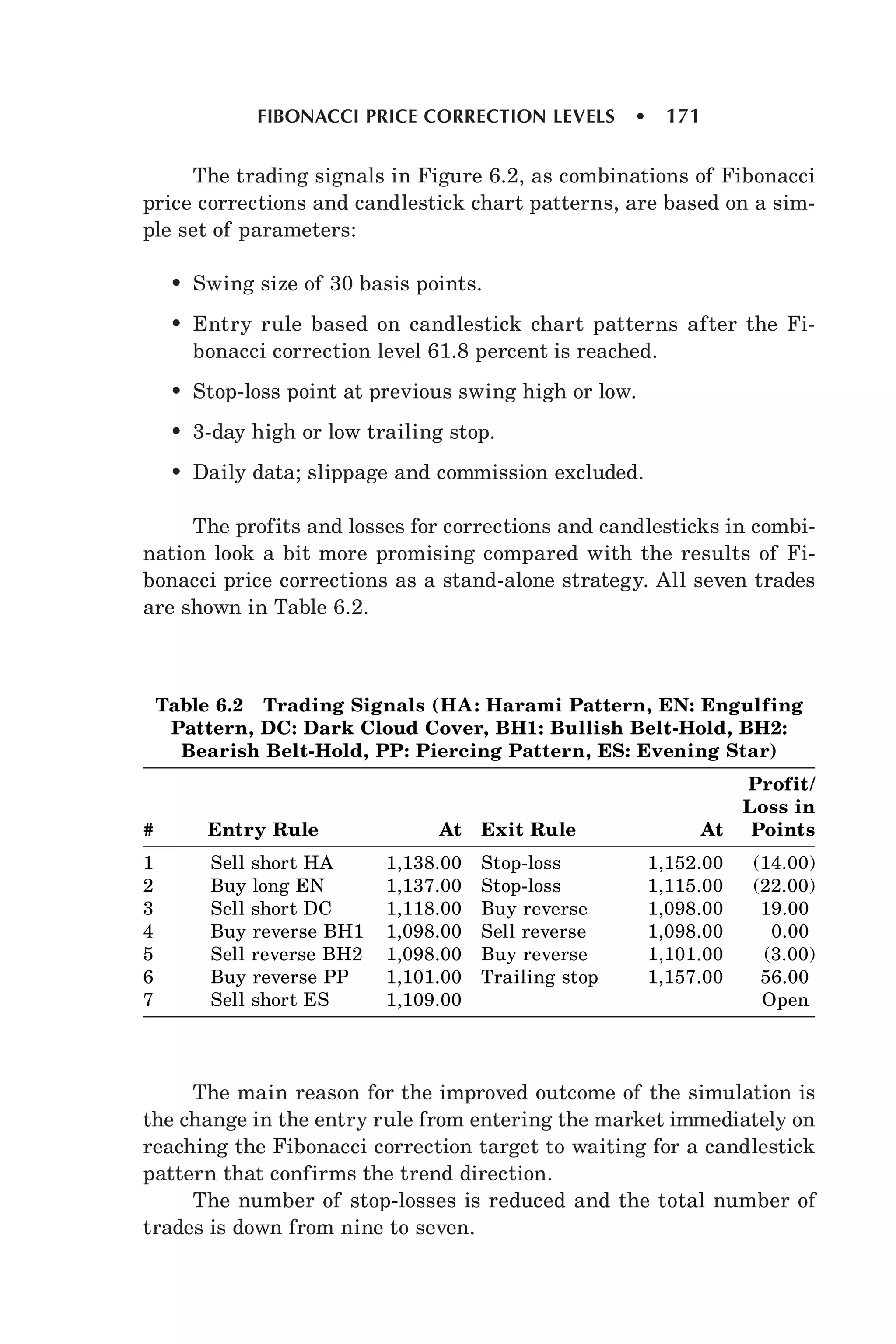 Candlesticks, fibonacci, and chart pattern trading forex factory ( pdf ...