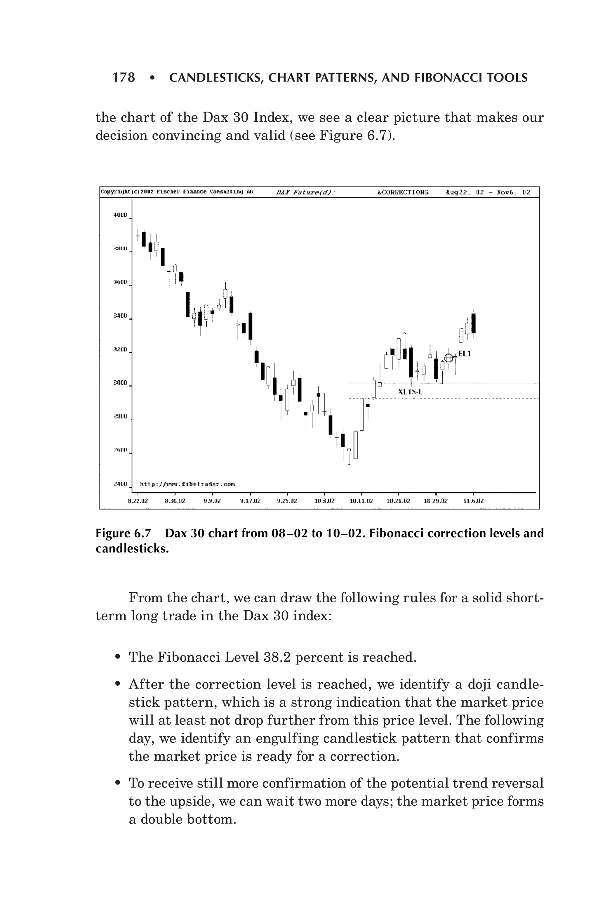 Candlesticks, fibonacci, and chart pattern trading forex factory ( pdf ...