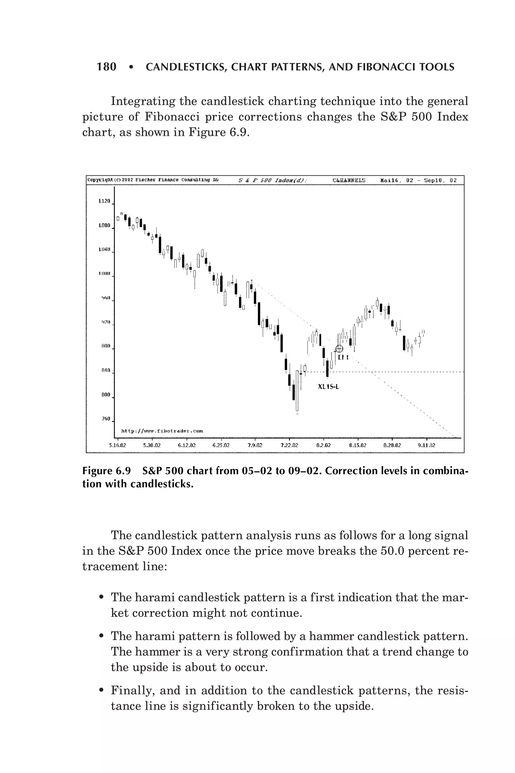 Candlesticks, fibonacci, and chart pattern trading forex factory ( pdf ...