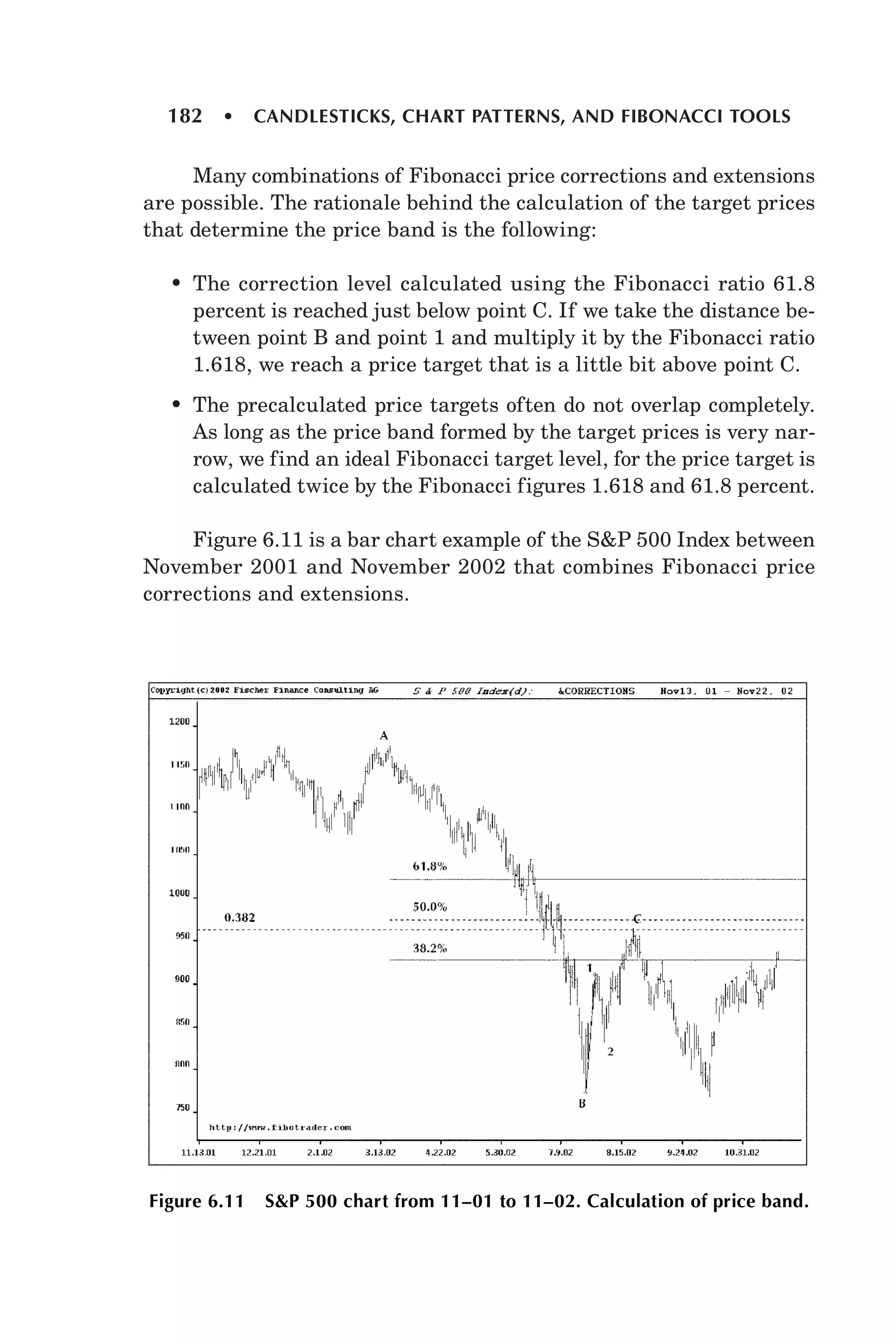Candlesticks, fibonacci, and chart pattern trading forex factory ( pdf ...