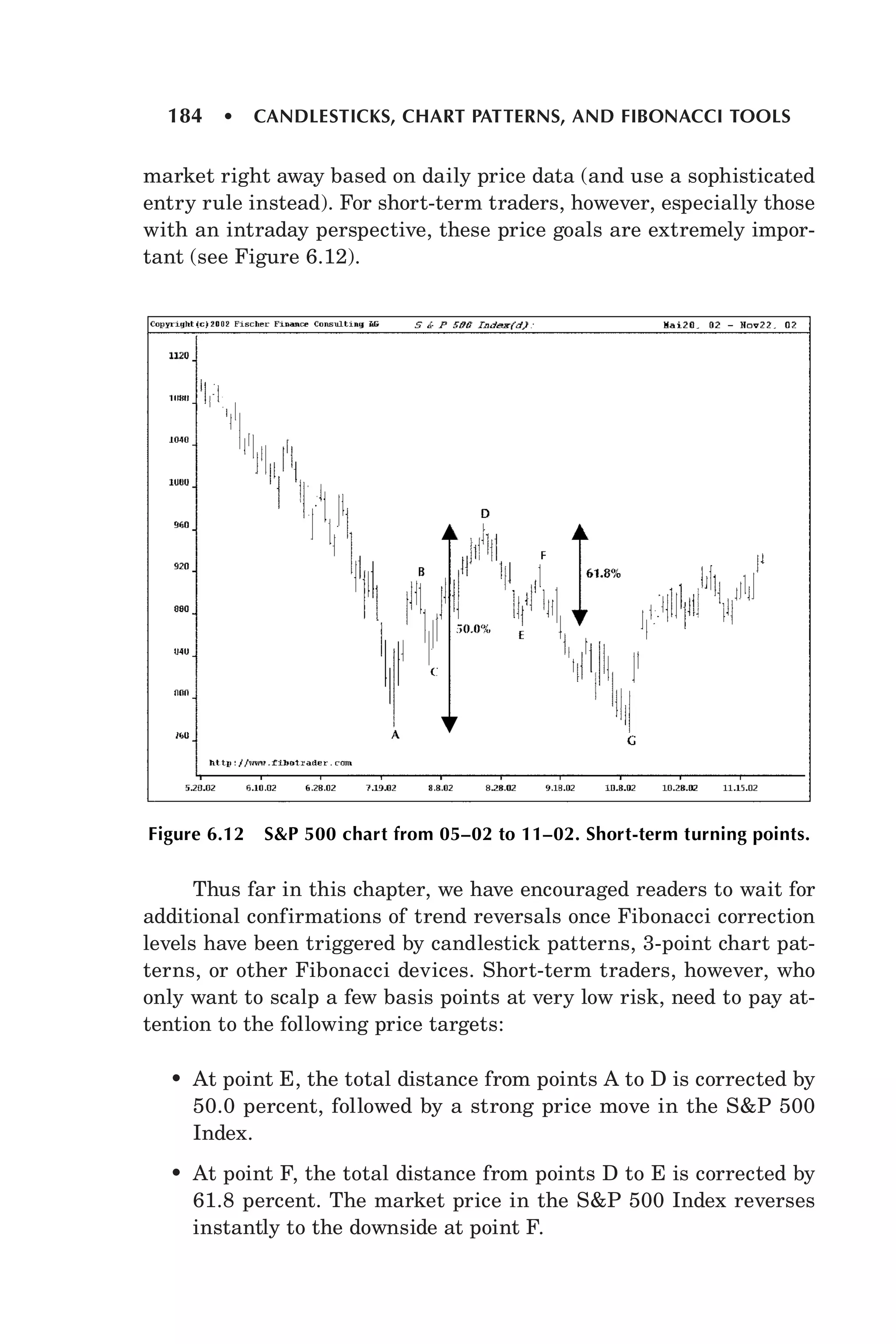 Candlesticks, fibonacci, and chart pattern trading forex factory ( pdf ...