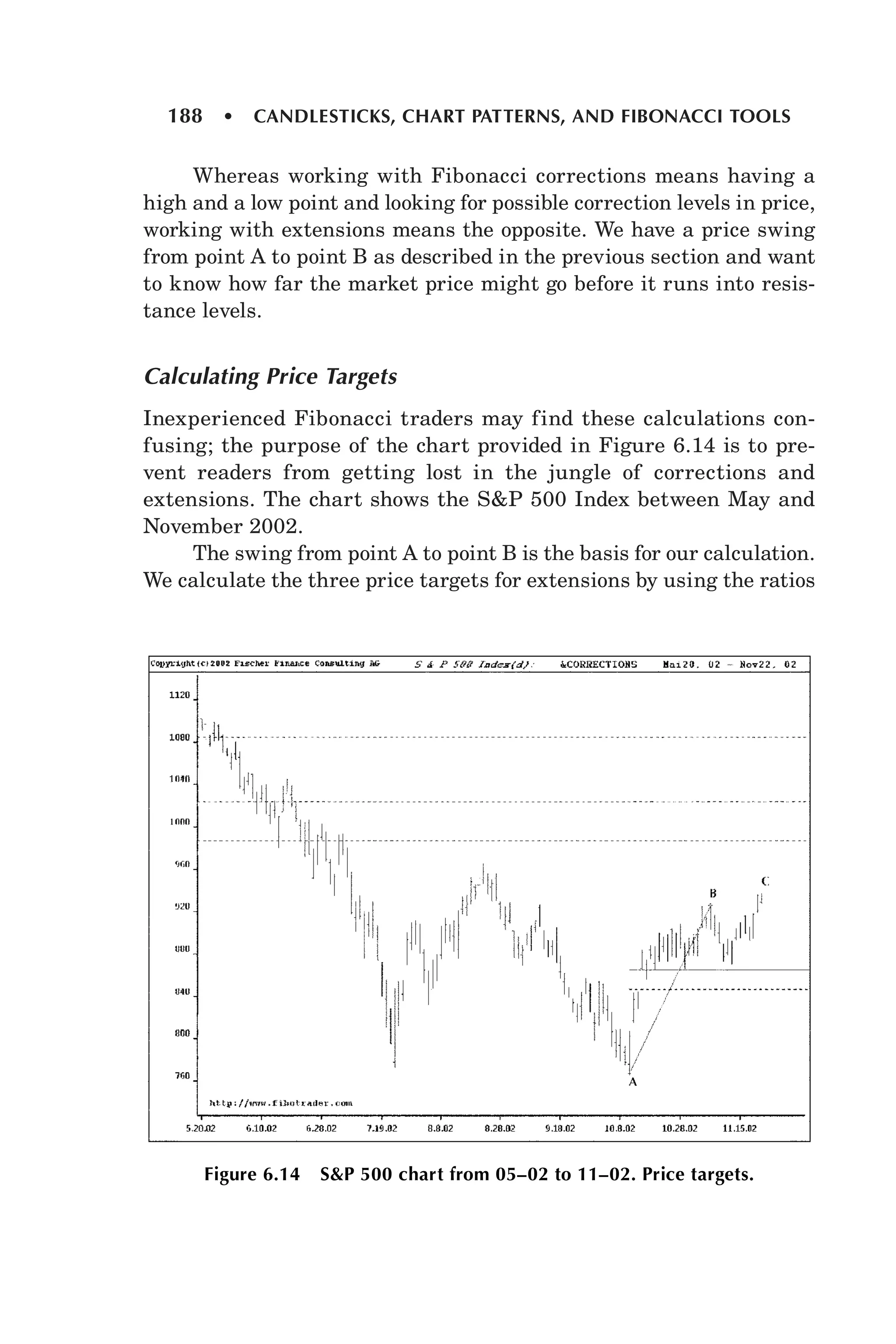 Candlesticks, fibonacci, and chart pattern trading forex factory ( pdf ...