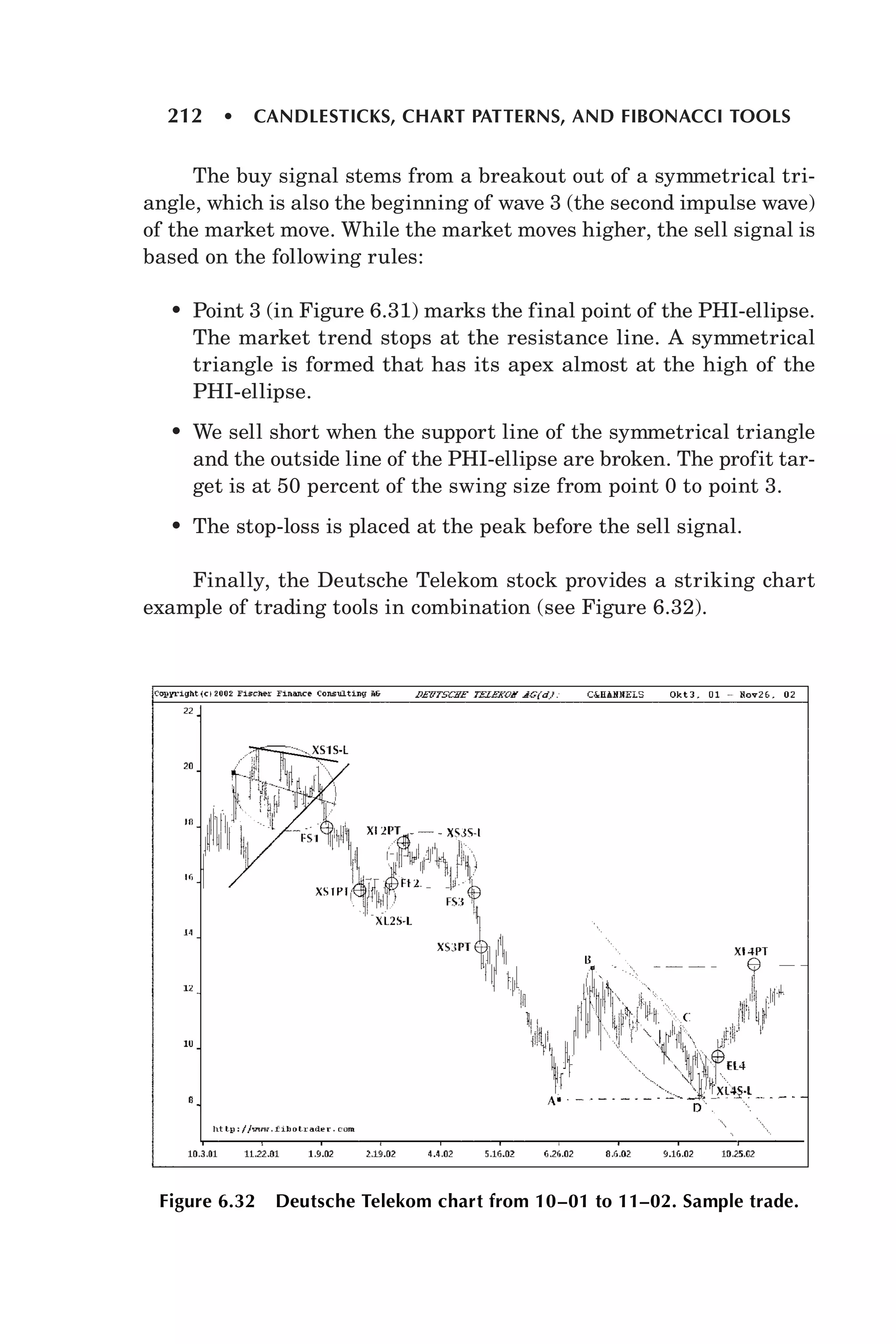 Candlesticks, fibonacci, and chart pattern trading forex factory ( pdf ...