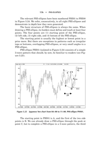 Candlesticks, fibonacci, and chart pattern trading forex factory ( pdf drive ) | PDF