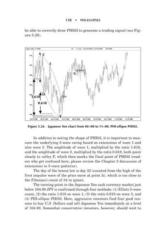 Candlesticks, fibonacci, and chart pattern trading forex factory ( pdf drive ) | PDF