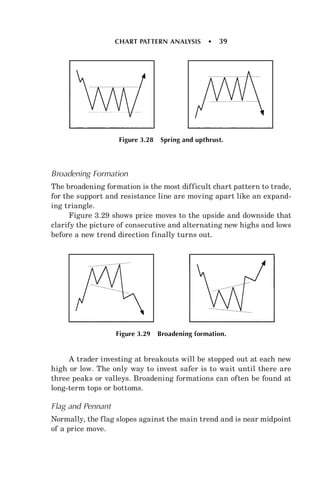 Candlesticks, fibonacci, and chart pattern trading forex factory ( pdf ...