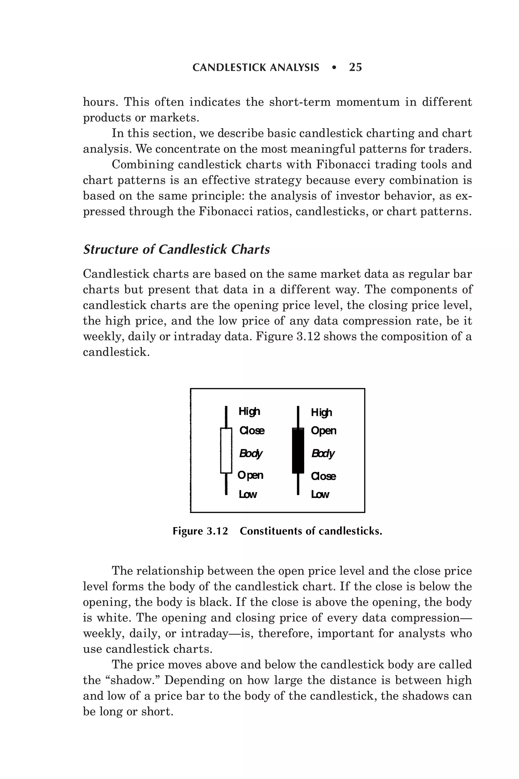 Candlesticks, Fibonacci, and Chart Pattern Trading - Forex Factory ...