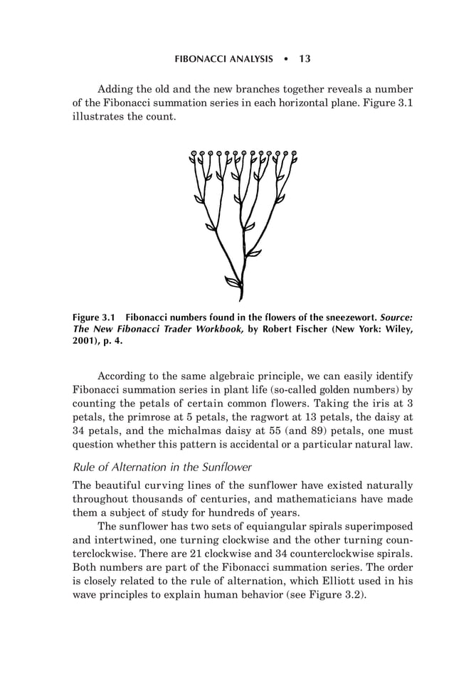 Candlesticks, Fibonacci, and Chart Pattern Trading - Forex Factory ...