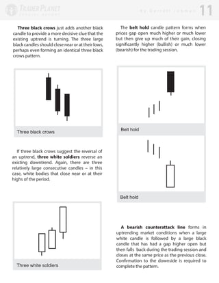 Candlesticks report2 | PDF