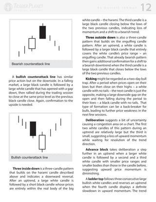 Candlesticks report2 | PDF